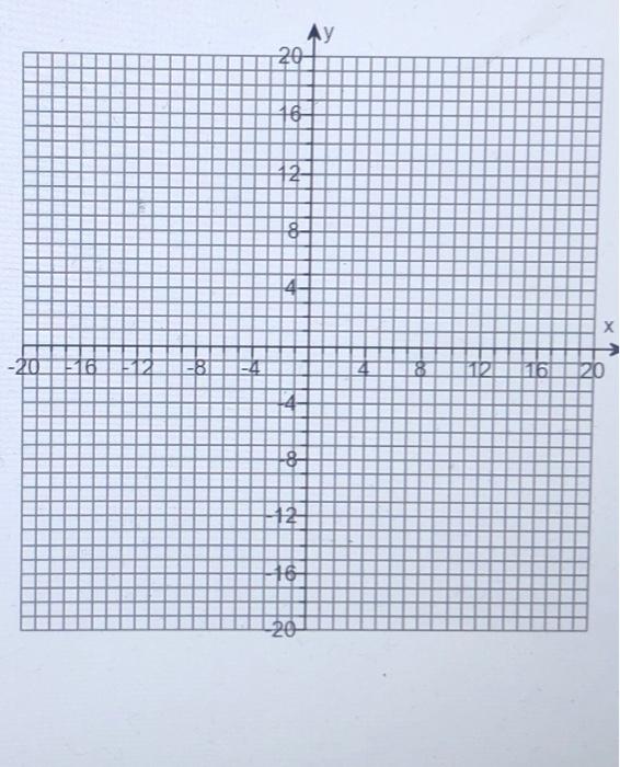 Solved a set of constraints and profit functions are given. | Chegg.com
