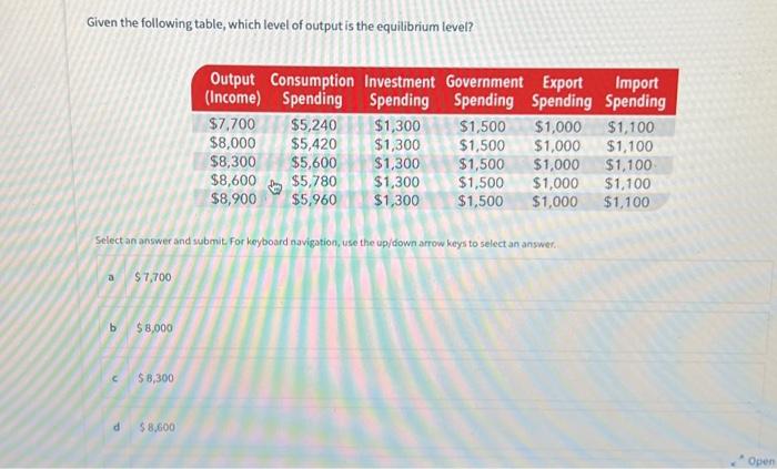 Solved Given the following table, which level of output is | Chegg.com