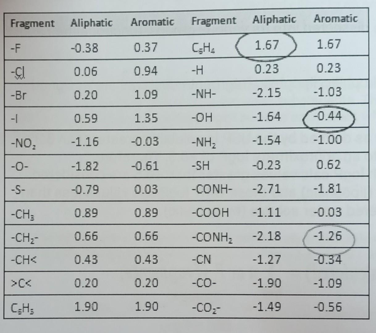 Solved Use the fragment tables to calculate the approximate | Chegg.com