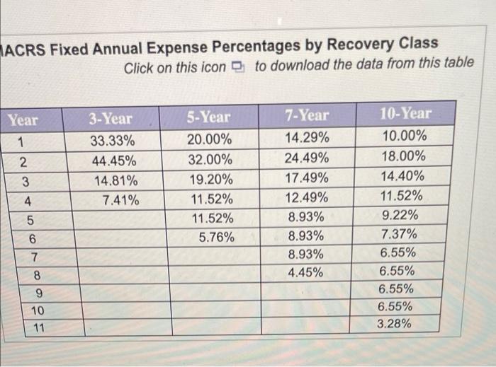 Solved ACRS Fixed Annual Expense Percentages by Recovery | Chegg.com