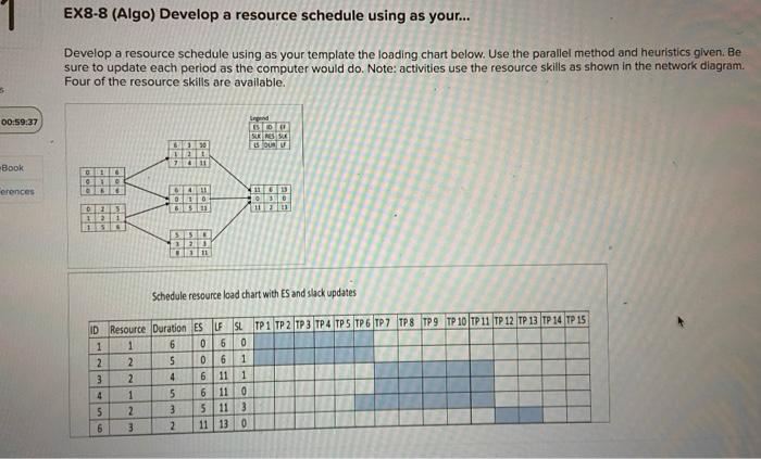 Solved EX8-8 (Algo) Develop a resource schedule using as | Chegg.com