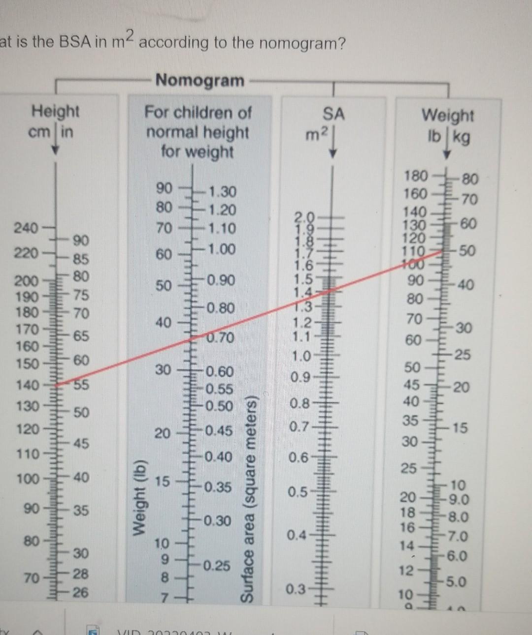 Solved at is the BSA in m- according to the nomogram? m2 | Chegg.com