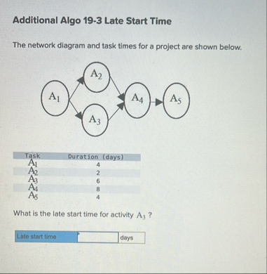 Solved Additional Algo 19-3 ﻿Late Start TimeThe network | Chegg.com