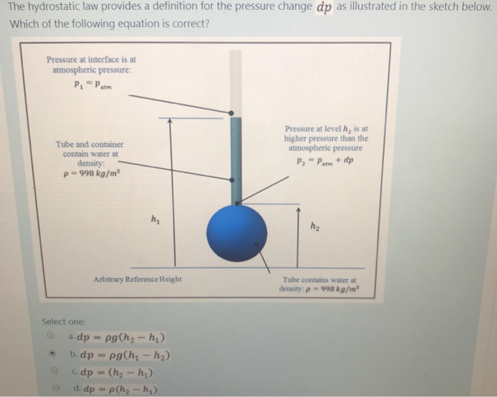 Solved The hydrostatic law provides a definition for the | Chegg.com