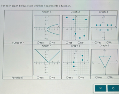 Solved For each graph below, state whether it represents a | Chegg.com
