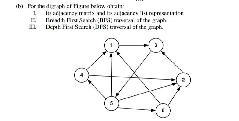 Solved (b) For the digraph of Figure below obtain: I. its | Chegg.com