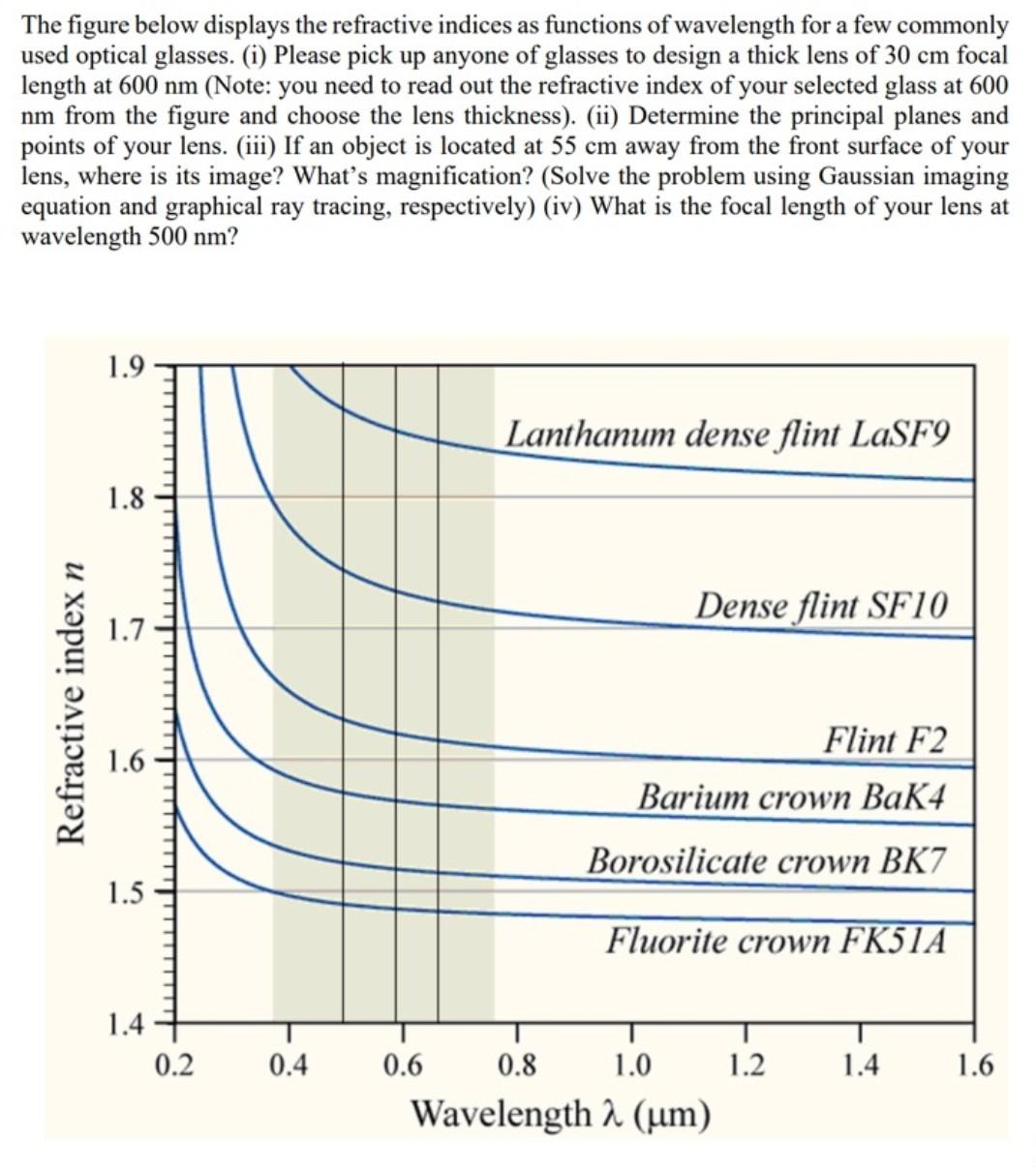 Solved The figure below displays the refractive indices as | Chegg.com