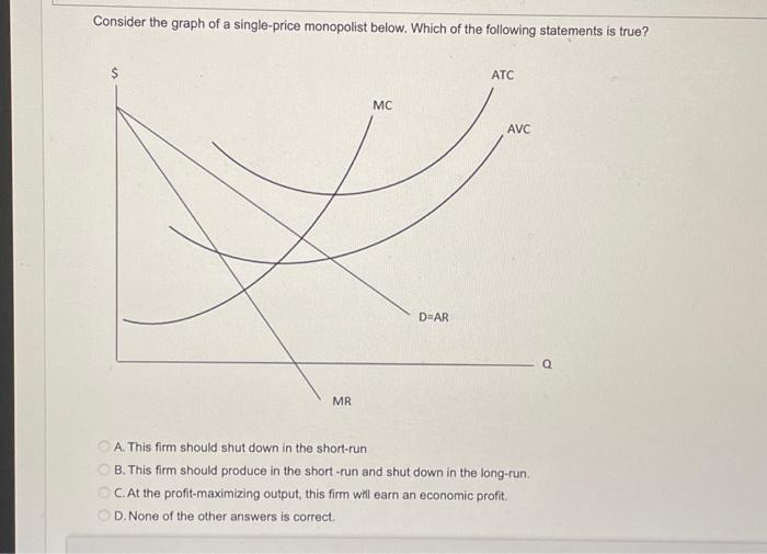 Solved Consider the graph of a single-price monopolist | Chegg.com
