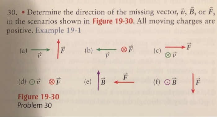 Solved 30. Determine the direction of the missing vector, ü, | Chegg.com