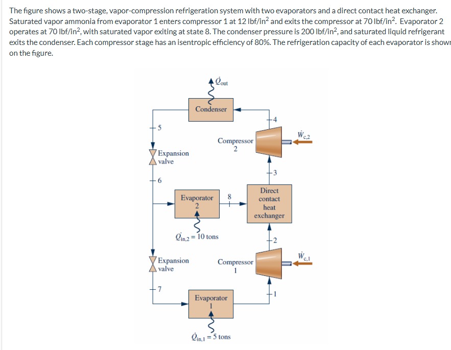 The figure shows a two-stage, vapor-compression | Chegg.com
