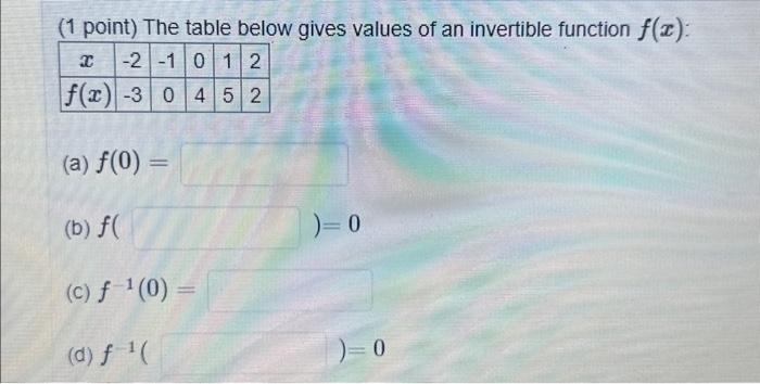 Solved (1 point) The table below gives values of an | Chegg.com
