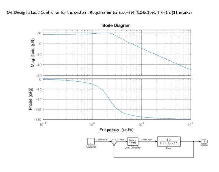 Solved Q4. Design a Lead Controller for the system: | Chegg.com