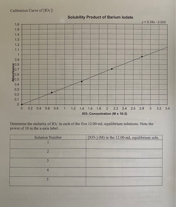 Solved Chem 1B Kip of Ba(IO3)2 In this lab, you will use a | Chegg.com