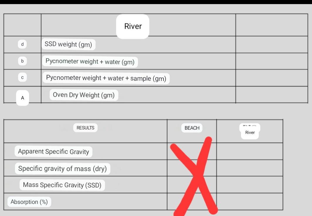 The mass specific gravity, apparent specific gravity | Chegg.com