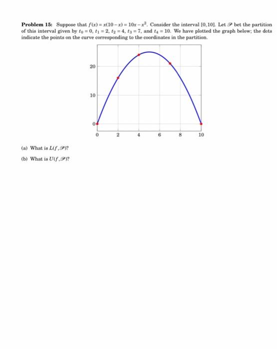Solved Problem 15: Suppose that f(x) = x(10-x) = 10x - 32. | Chegg.com