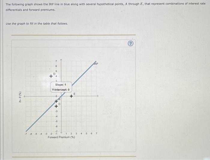 Solved The following graph plots the forward premlum for a | Chegg.com