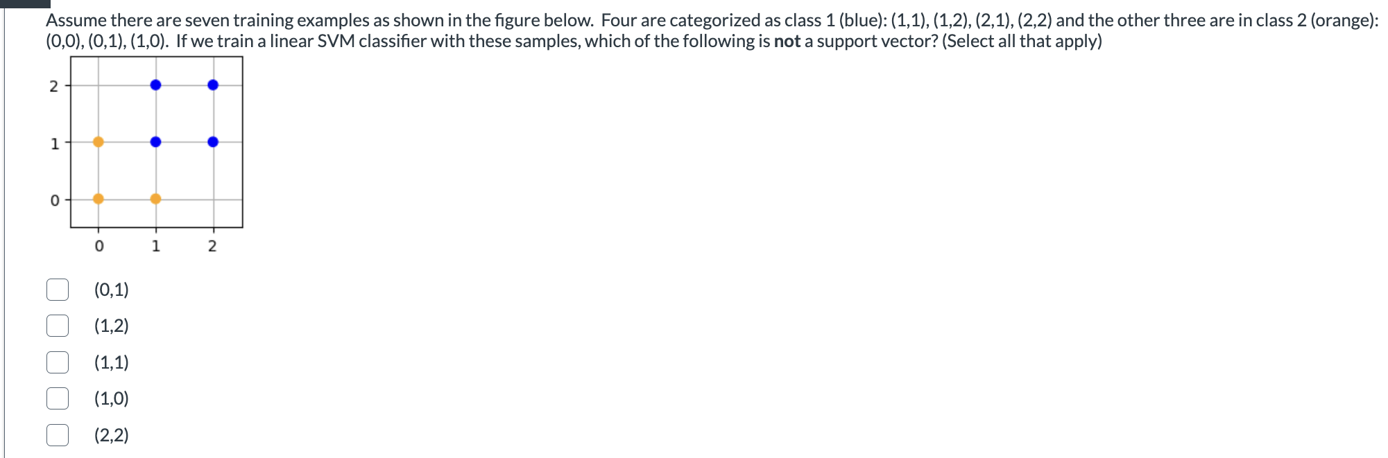 Solved Assume there are seven training examples as shown in | Chegg.com
