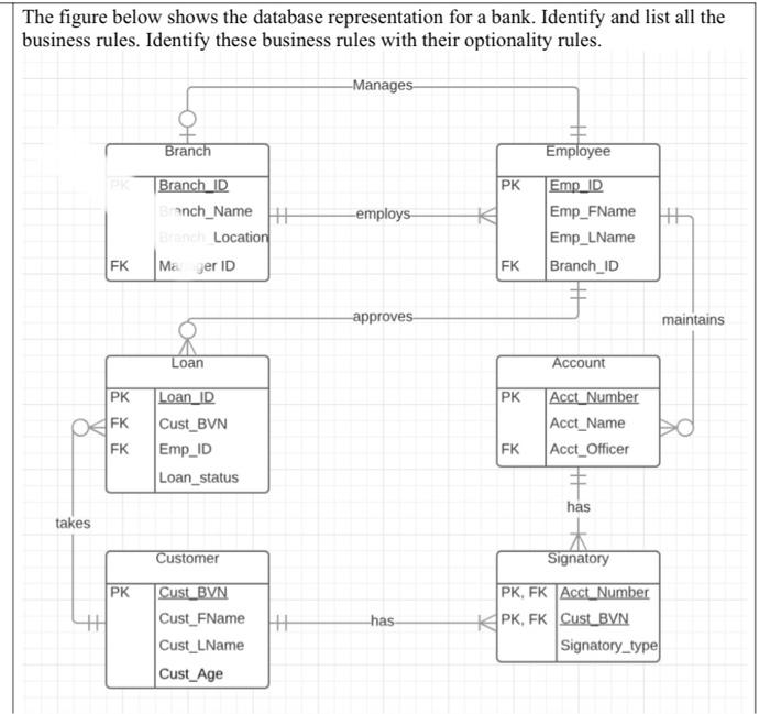 Solved T] b) | Chegg.com