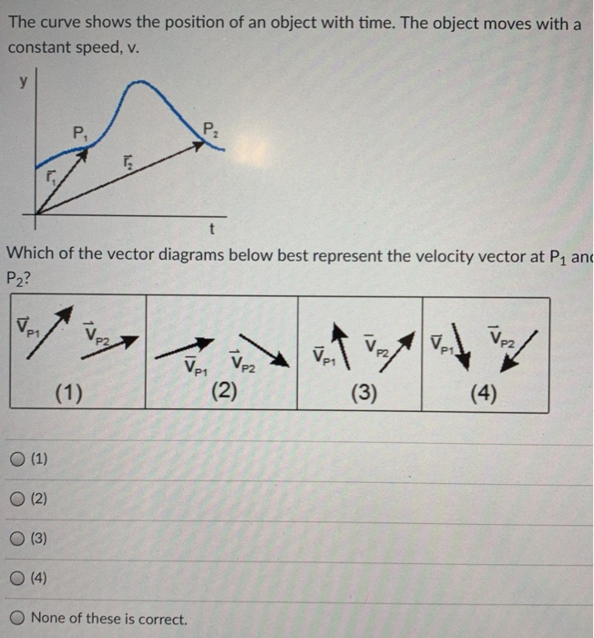 Solved The curve shows the position of an object with time. | Chegg.com