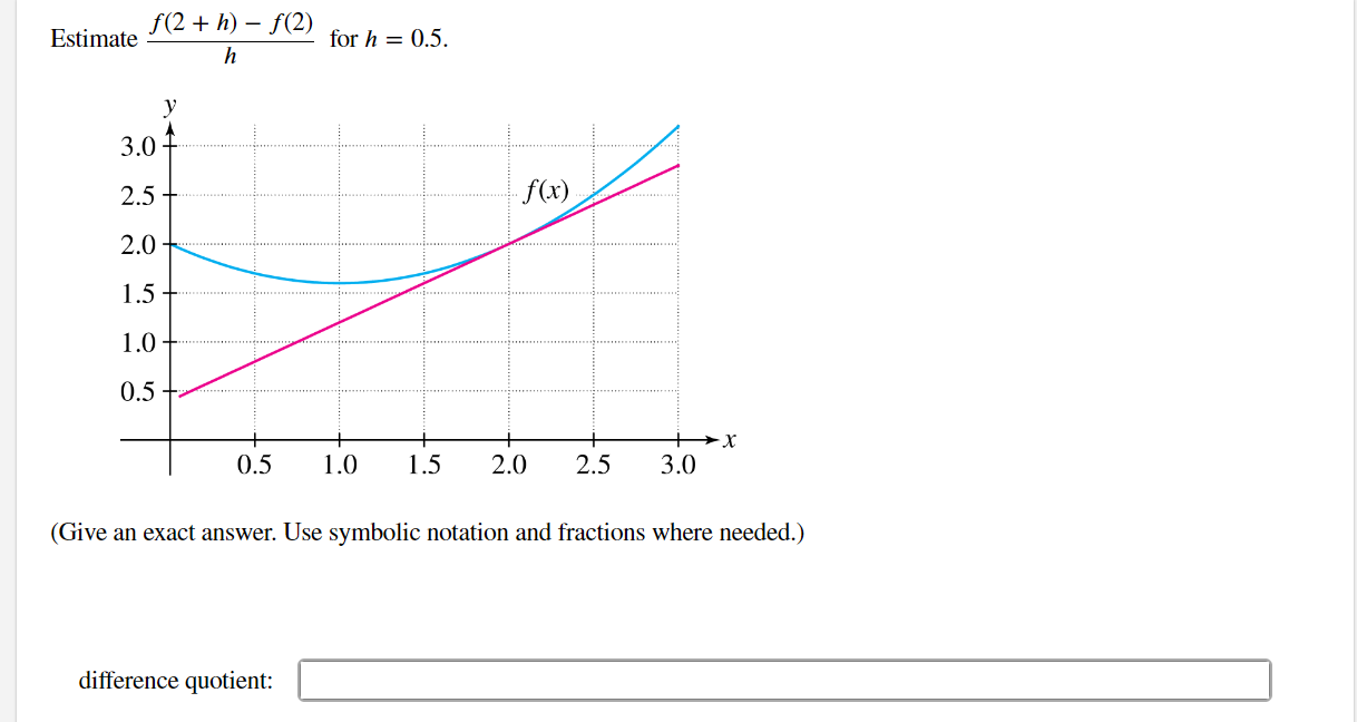 Solved Estimate f(2+h)-f(2)h ﻿for h=0.5.(Give an exact | Chegg.com