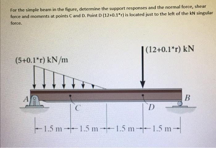 For the simple beam in the figure, determine the | Chegg.com