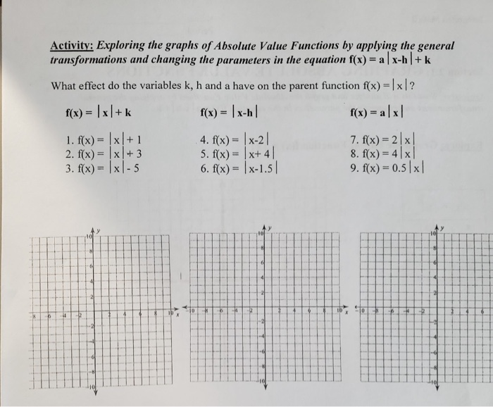 Solved Activity: Exploring the graphs of Absolute Value | Chegg.com