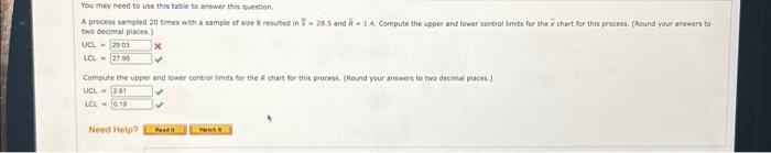 Solved You mor need to use this table to anwwer this | Chegg.com