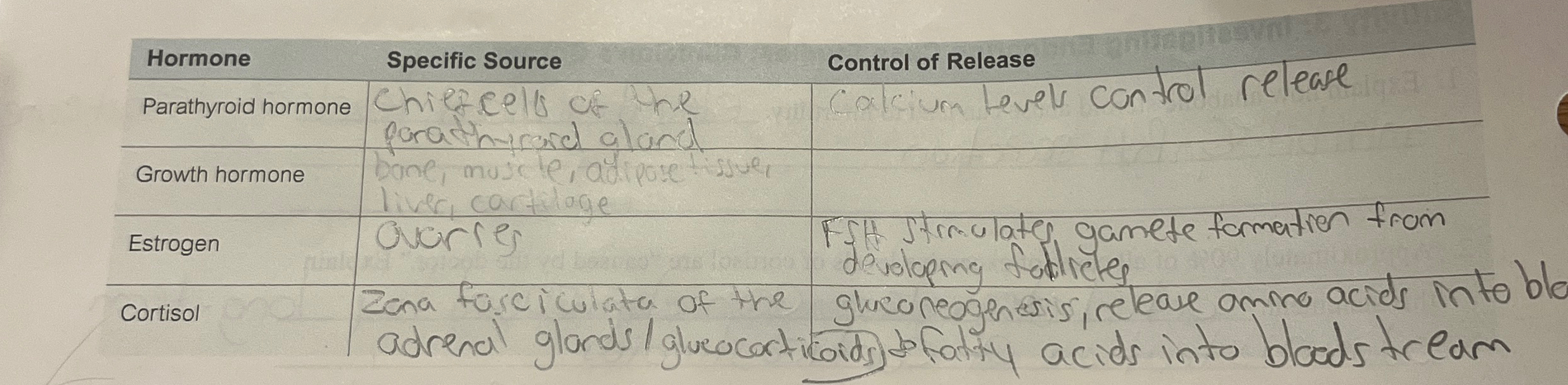 Solved Hormone specific release control pf release | Chegg.com