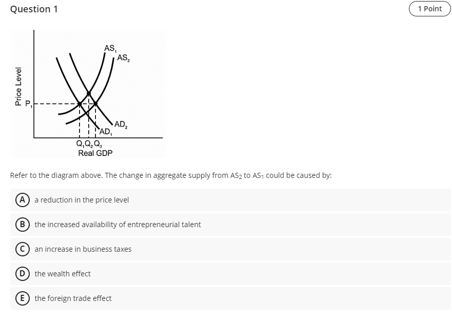 Solved Question 1Refer to the diagram above. The change in | Chegg.com Solved Question 1Refer to the diagram above. The change in | Chegg.com