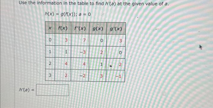 Solved Use the information in the table to find h′(a) at the | Chegg.com