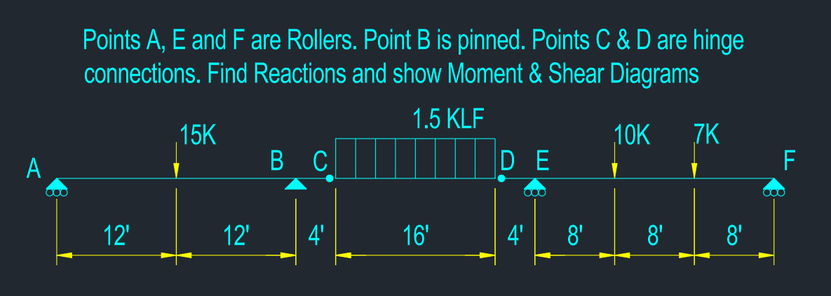 Solved Points A, ﻿E and F are Rollers. Point B is pinned. | Chegg.com