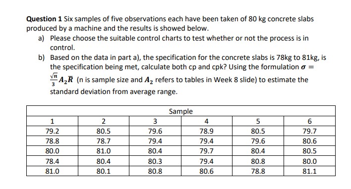 Solved Question 1 ﻿Six samples of five observations each | Chegg.com