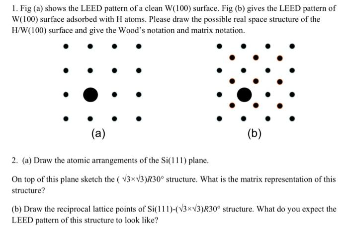 1. Fig (a) shows the LEED pattern of a clean W(100) | Chegg.com