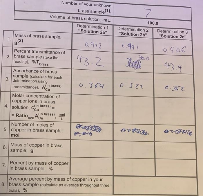 Solved Number of your unknown brass sample(1) Volume of | Chegg.com