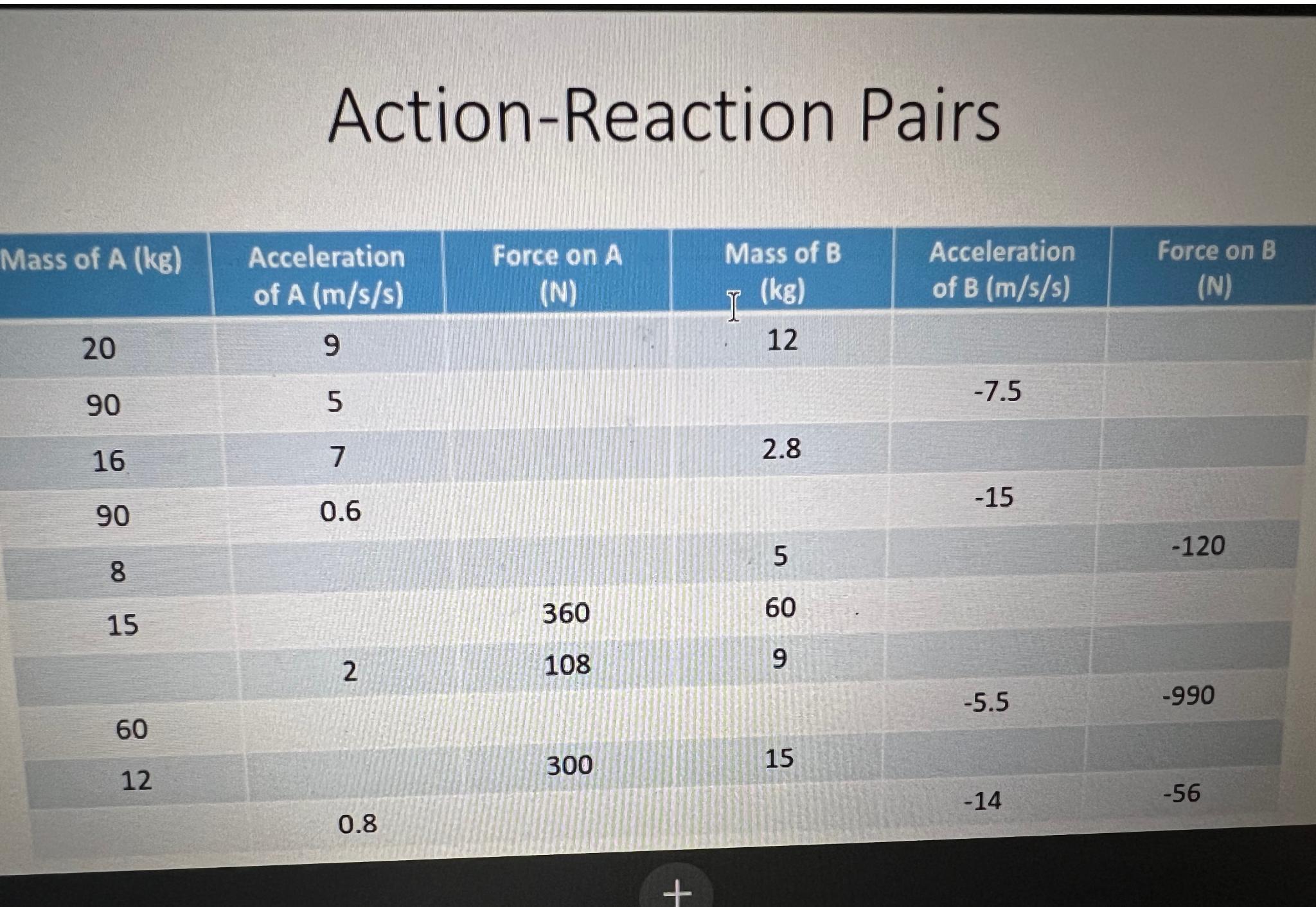 Solved Action-Reaction Pairs\table[[Mass of | Chegg.com