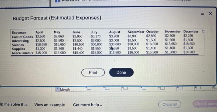 Solved The database shows estimated expenses for the last | Chegg.com
