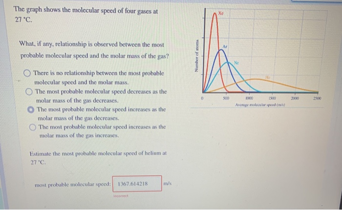 Solved The graph shows the molecular speed of four gases at | Chegg.com