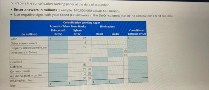 Solved Consolidation Working Paper, Simple Example cash The | Chegg.com
