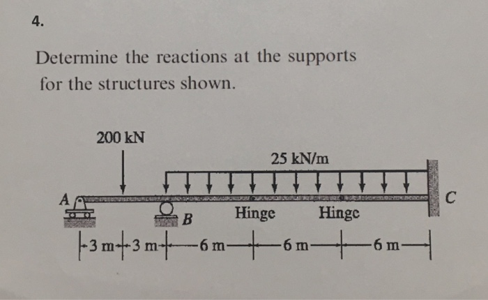 Solved Determine the reactions at the supports for the | Chegg.com