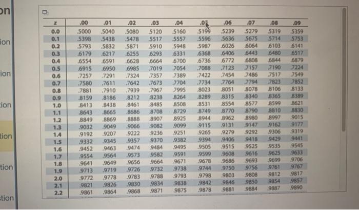 Solved \begin{tabular}{|c|c|c|c|c|c|c|c|c|c|} \hlinez & .09 | Chegg.com