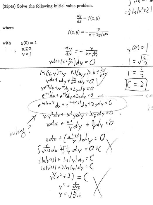 Solved (33pts) Solve the following initial value problem. | Chegg.com