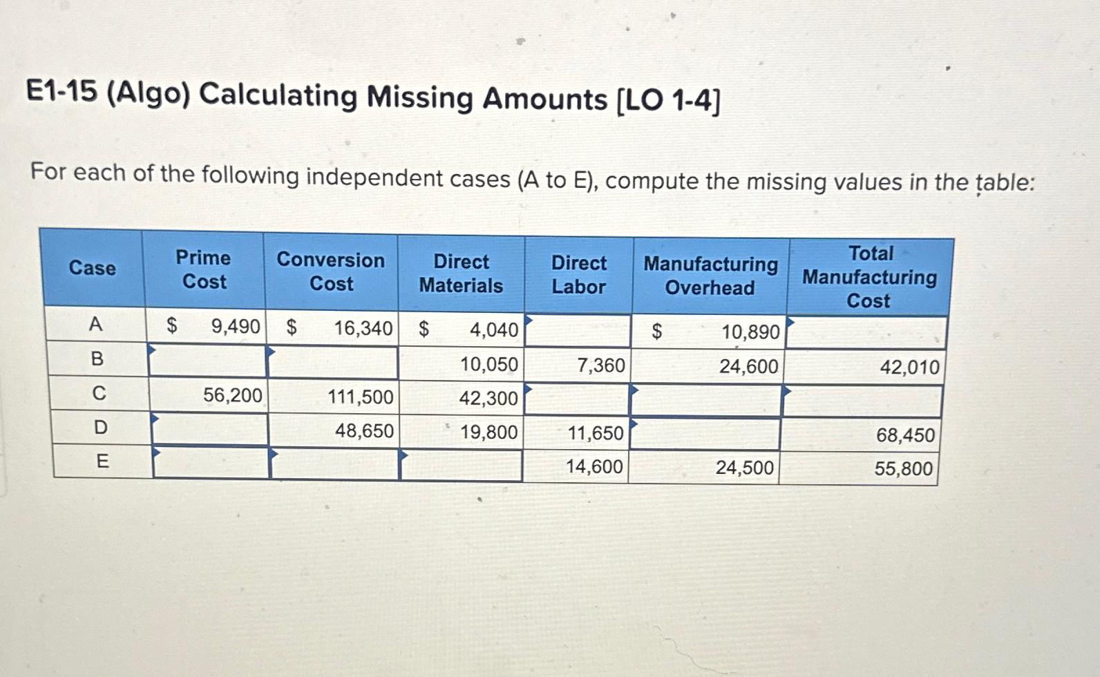 Solved E1-15 (Algo) ﻿Calculating Missing Amounts [LO 1-4]For | Chegg.com
