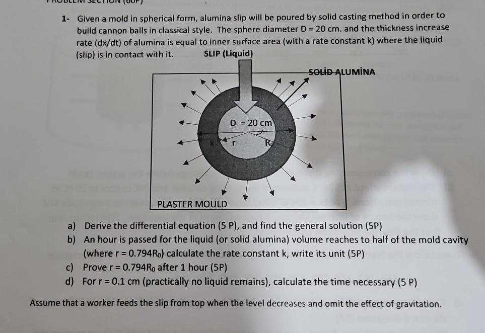 Solved 1- ﻿Given a mold in spherical form, alumina slip will | Chegg.com