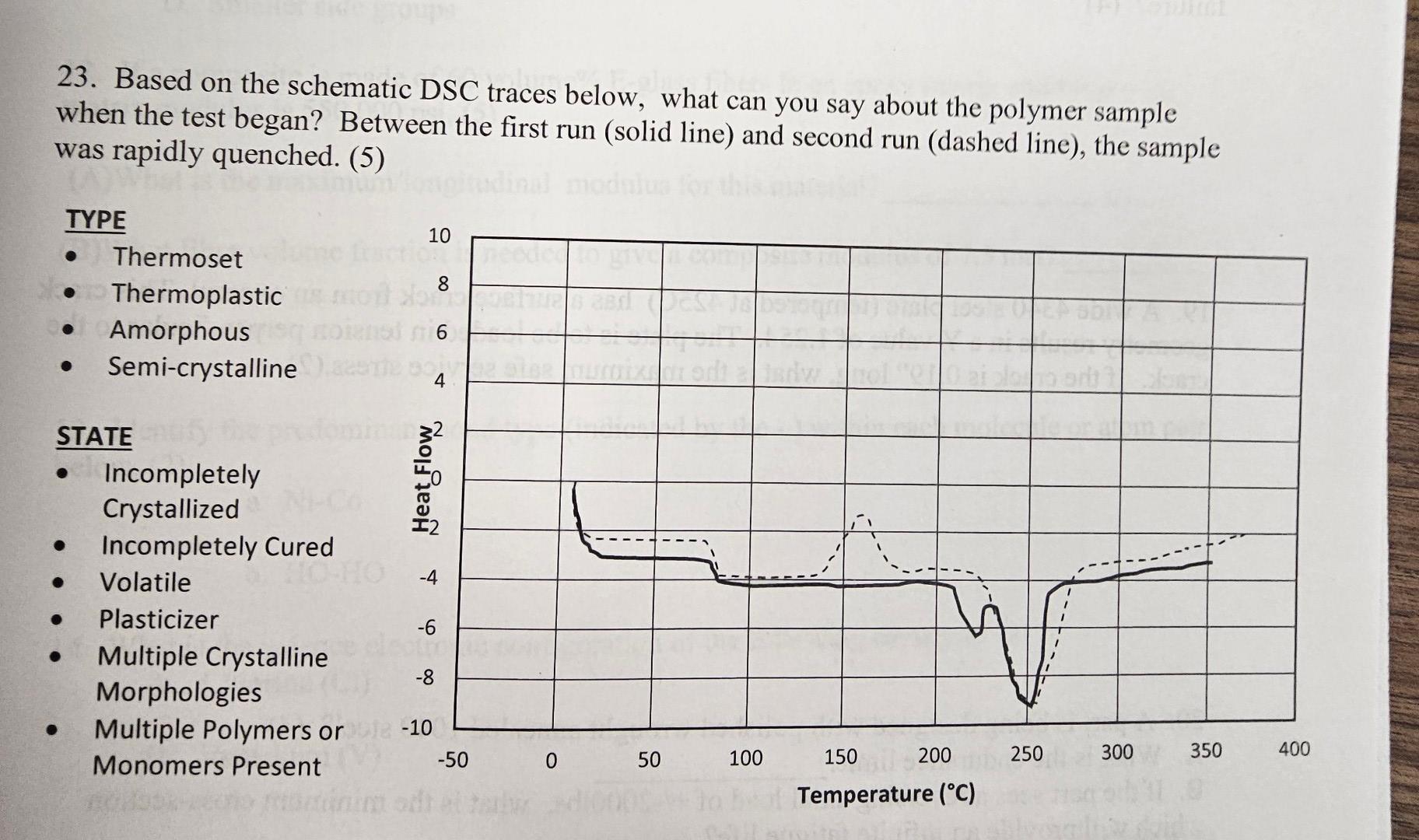 Solved 23. Based on the schematic DSC traces below, what can | Chegg.com