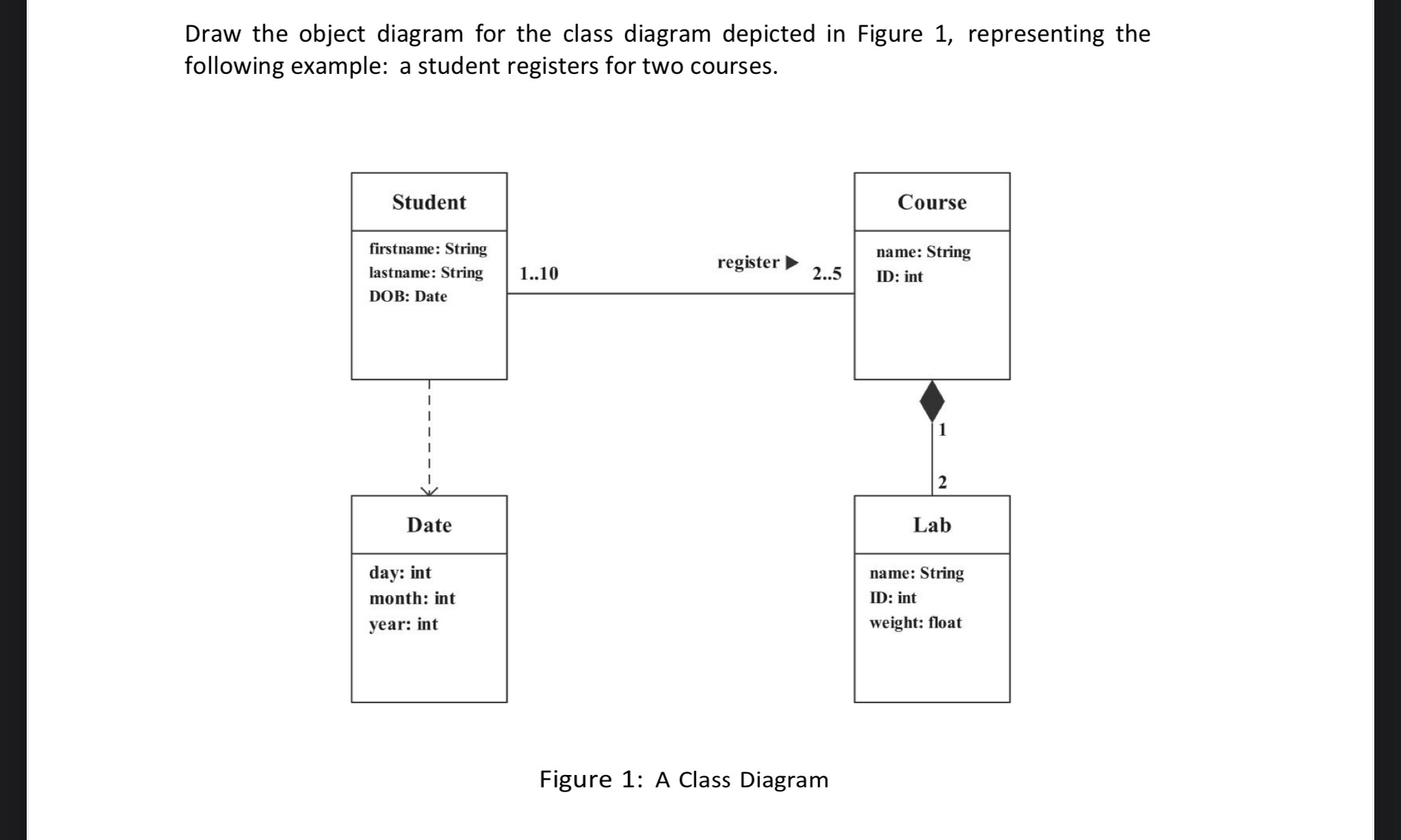 Solved Draw the object diagram for the class diagram | Chegg.com