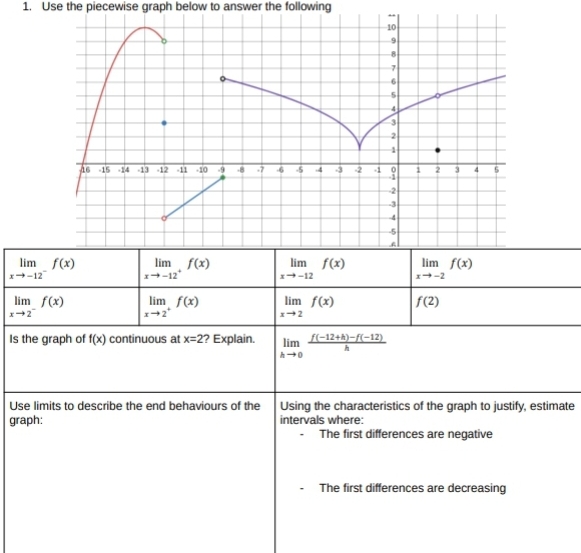 Solved Use the piecewise graph below to answer the | Chegg.com