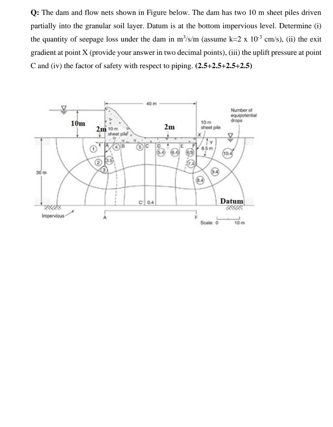 Solved Q: The dam and flow nets shown in Figure below. The | Chegg.com