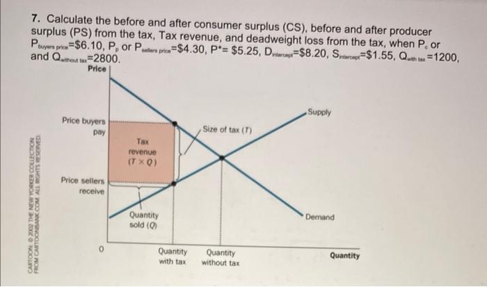Solved 7. Calculate the before and after consumer surplus | Chegg.com