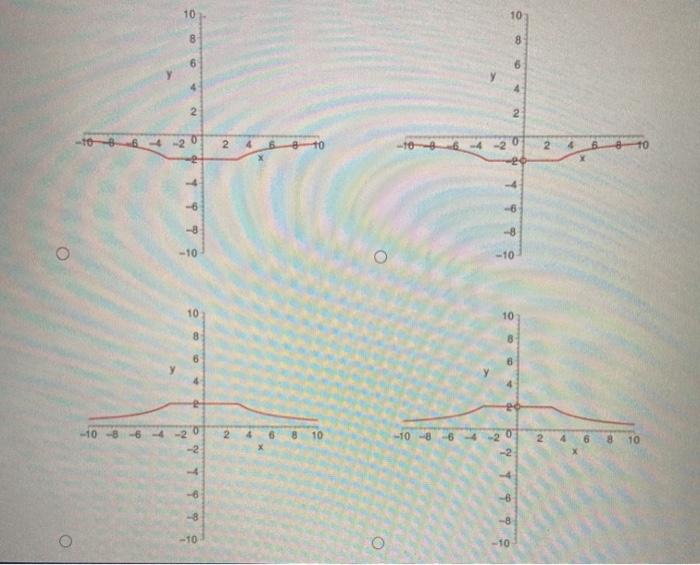 Solved im confused in the graphs not sure if its the graph | Chegg.com