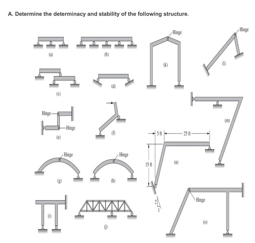 Solved Determine the determinacy and stability of the | Chegg.com